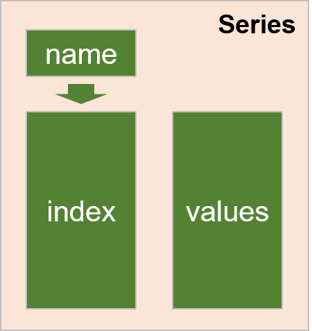 一文带你了解pandas的DataFrame - 知乎