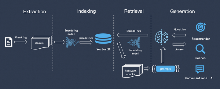 AI RAG系统评测实践：Coze及相关产品评测对比以及下一代RAG技术探讨 - 知乎