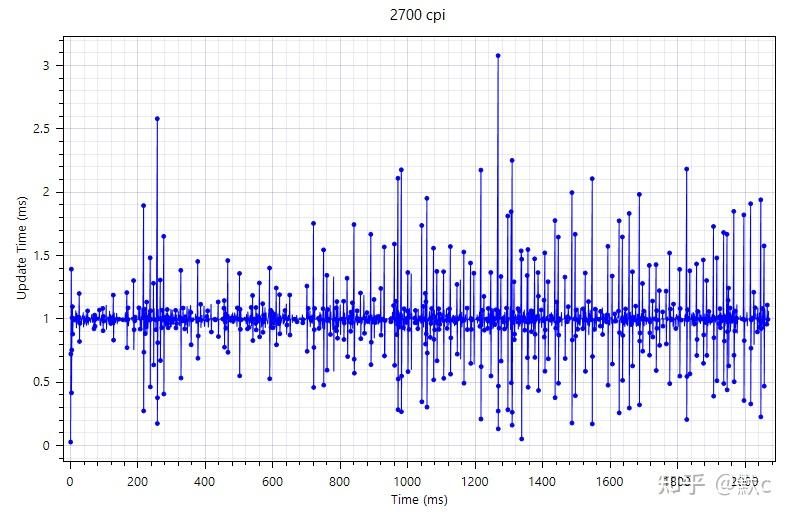 罗技GWP和雷蛇炼狱蝰蛇V3pro该如何选择 - 知乎