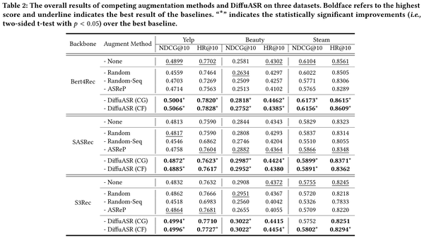 论文阅读｜DiffuASR：基于 Diffusion 数据扩增的序列推荐 - 知乎