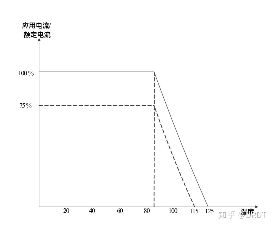 电磁元件降额设计 - 知乎