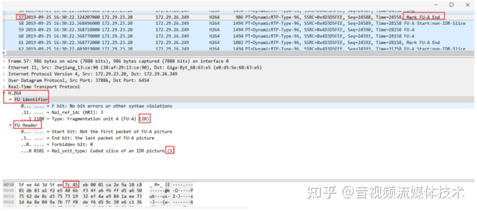 RTP协议基本分析（RTSP、WebRTC使用） - 知乎