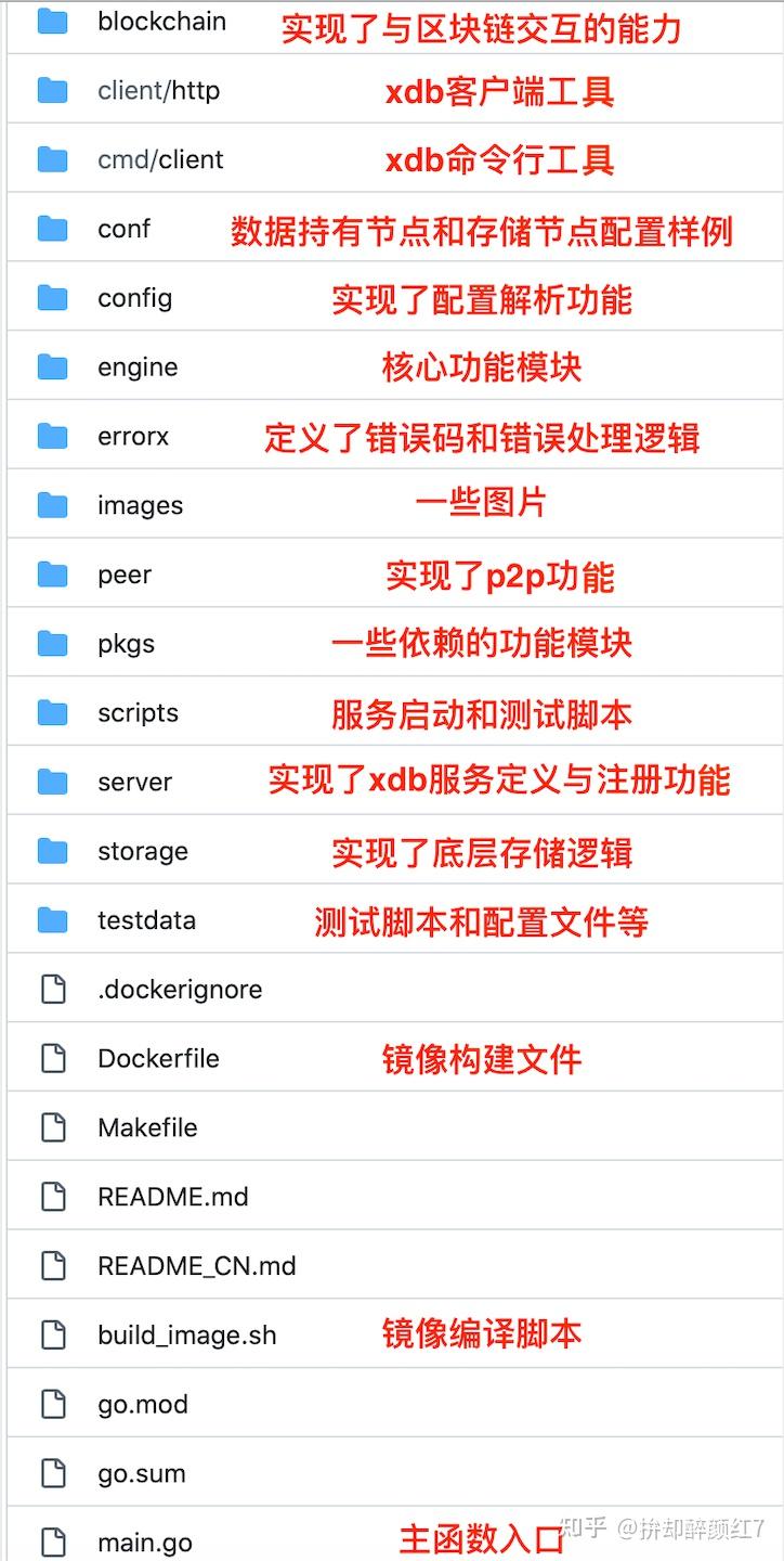 链桨PaddleDTX系列 - xdb源码分析(一) - 知乎