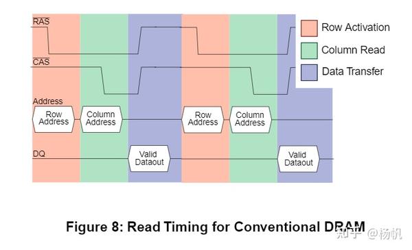 从零学习DRAM(1) - 知乎