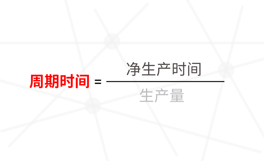 周期时间cycle time和流通量Throughput有什么区别？ - 知乎
