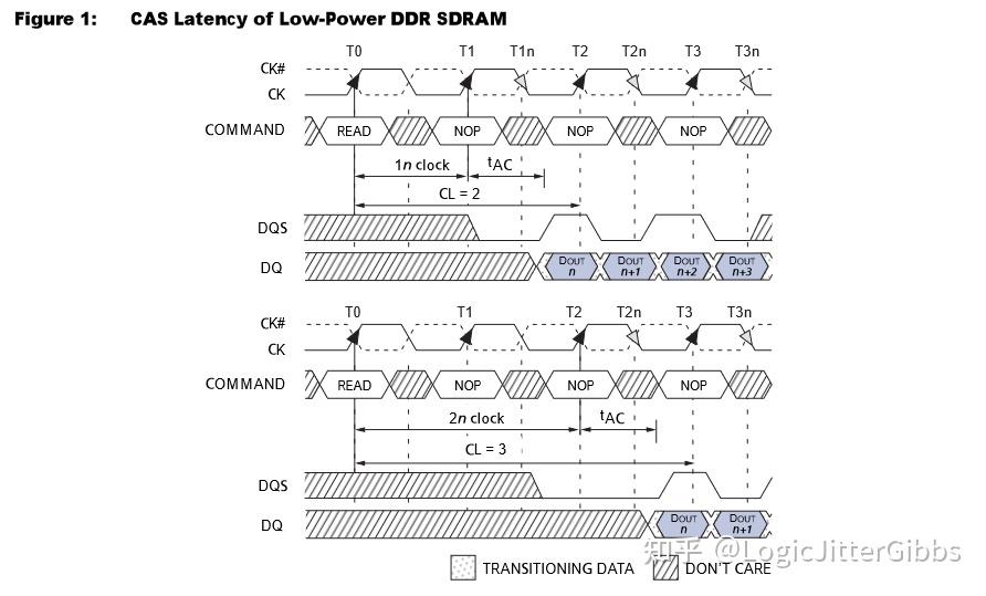 Ddr 学习时间 Part A 3:翻译 Micron Ddr Tn 46 15: 低功耗与标准 Ddr Sdram 对比 知乎