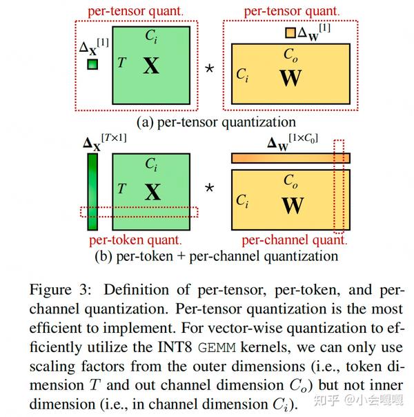 SmoothQuant 论文解析 - 知乎