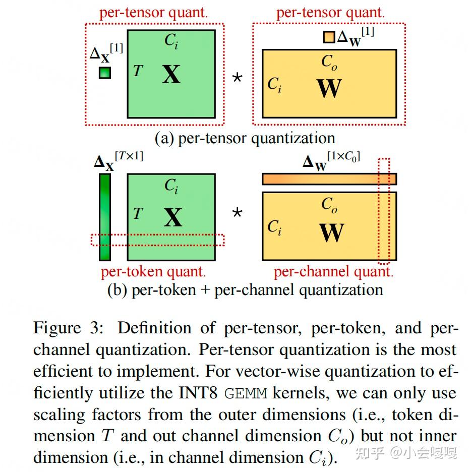 SmoothQuant 论文解析 - 知乎
