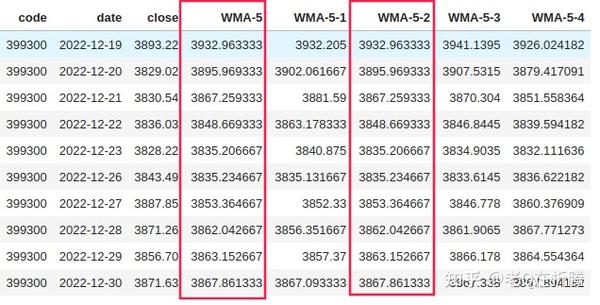 均线进阶之WMA：如何用均线反映筹码情况 - 知乎