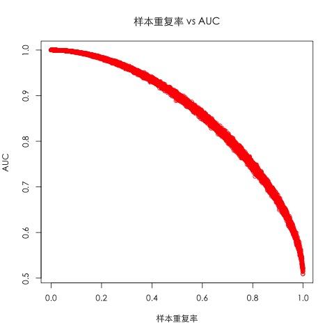 多高的AUC才算高？ - 知乎