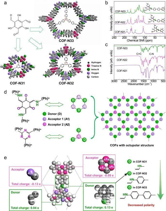 【DFT+实验】北大Nature子刊：COF光催化合成H2O2 - 知乎