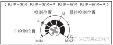 BUP-30光电传感器如何调节灵敏度？ - 知乎