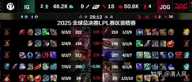 S15 冒泡赛 iG 3:1 击败 JDG 成为 LPL 四号种子征战 S15，如何评价这场比赛？ - 知乎