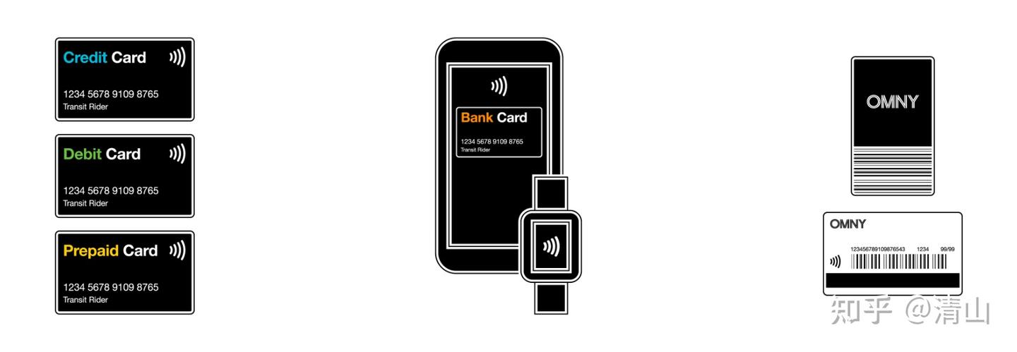 纽约交通指南 | 纽约地铁攻略|纽约都会区公共交通不完全手册 - 知乎