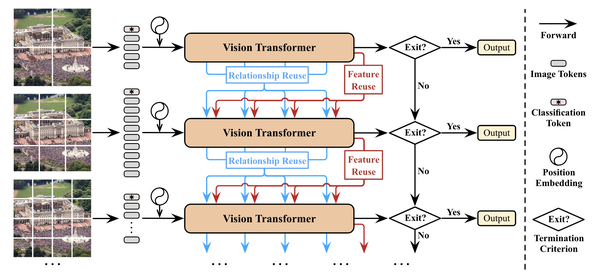 Vision Transformer in CV - 知乎