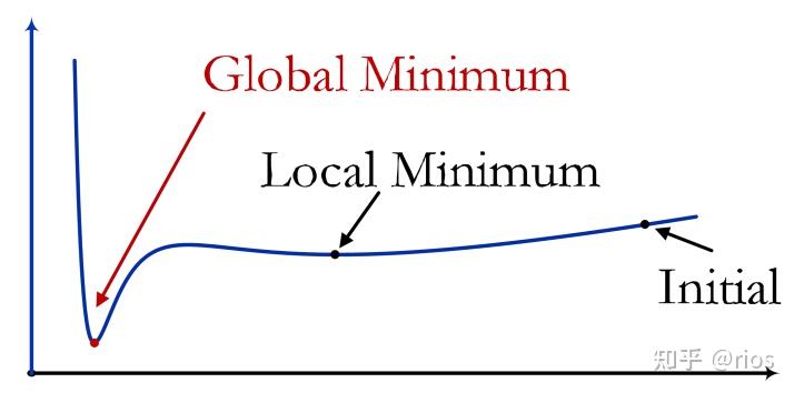 Optimization-Based Trajectory Planning - 知乎