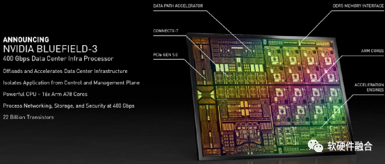 NVIDIA DPU综合介绍 - 知乎
