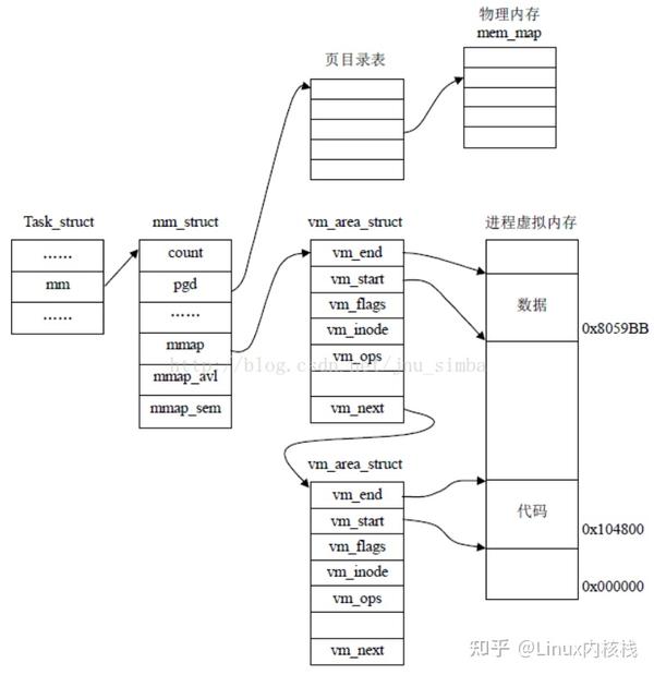 深入理解Linux内核内存映射(Memory Map) - 知乎