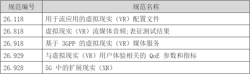 3GPP XR相关标准调研 - 知乎