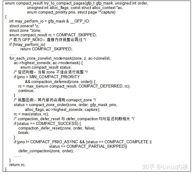 超详细！Linux内核内存规整详解 - 知乎