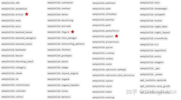 Matplotlib学习笔记（一）—— Figure、axes、pyplot基本概念 知乎
