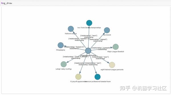 基于 LLM+LlamaIndex+NebulaGraph，构建大模型知识图谱的检索（RAG）方法 - 知乎