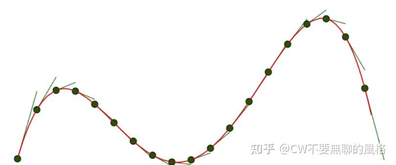 Score-based SDE 扩散生成模型从入门到出师系列(一)：用随机微分方程建模图像生成任务并统一分数和扩散模型 - 知乎