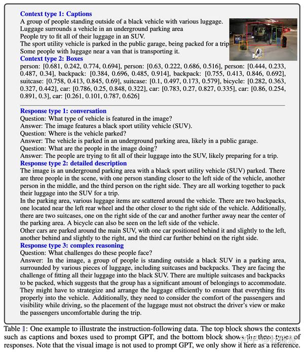 Visual Instruction Tuning - 知乎