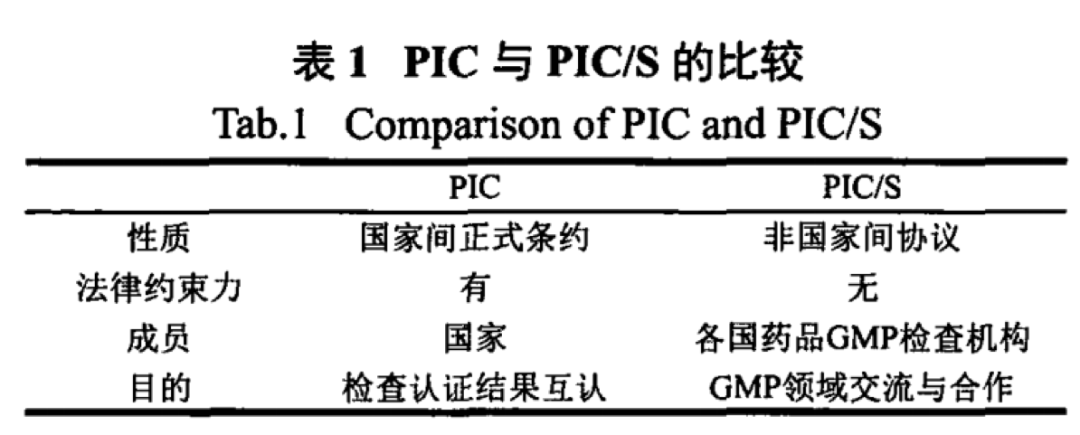 【PIC/S】NMPA成为药品检查合作计划正式申请者，这意味着什么？ - 知乎
