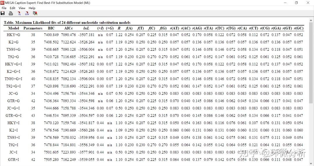 如何使用MEGA软件构建系统发育树_速成实用经验 - 知乎