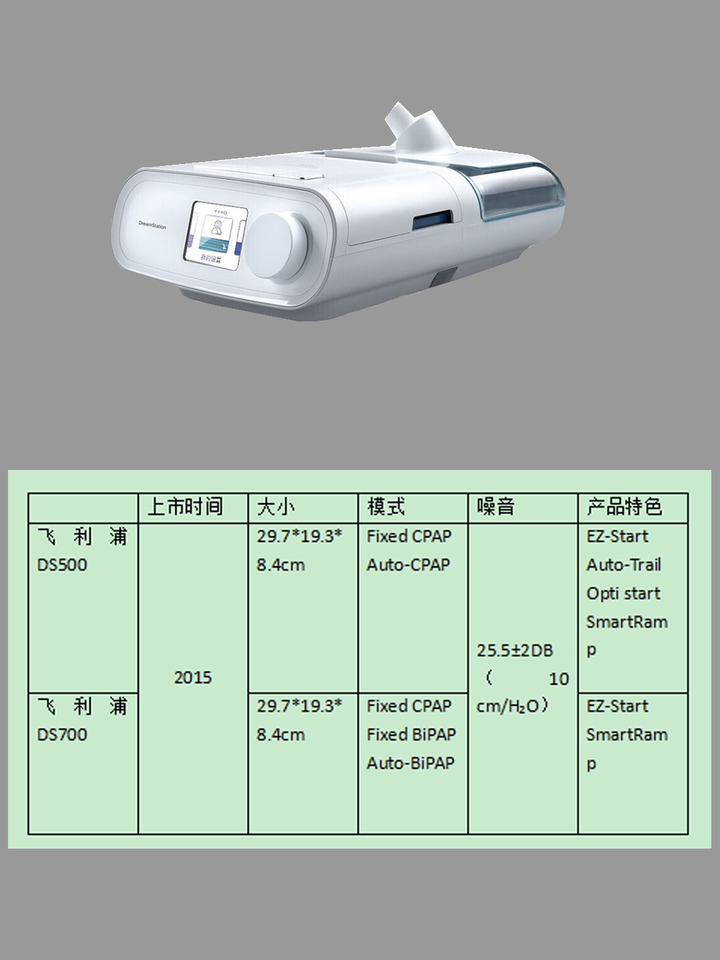 打鼾，选飞利浦DS500好还是DS700好？ - 知乎