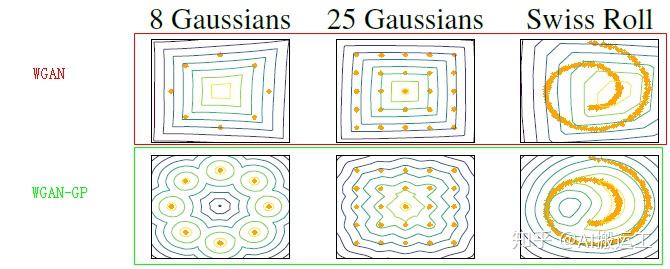 WGAN-GP方法介绍 - 知乎