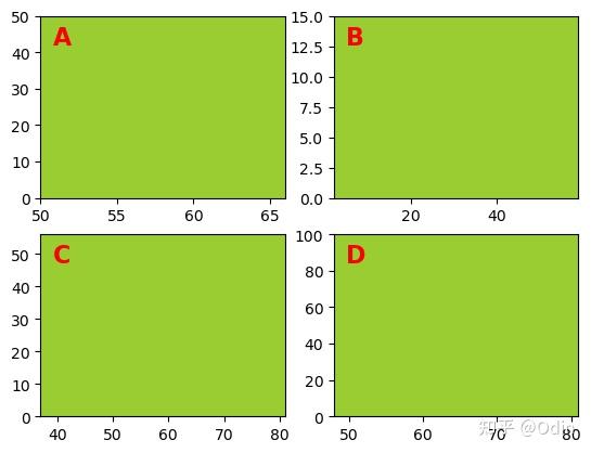 Python画图：matplotlib中的5套坐标系统 - 知乎