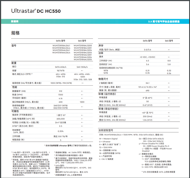 NAS硬盘选购指南丨希捷酷狼&酷狼Pro、银河、西数红盘、Ult系列、东芝全都有 - 知乎