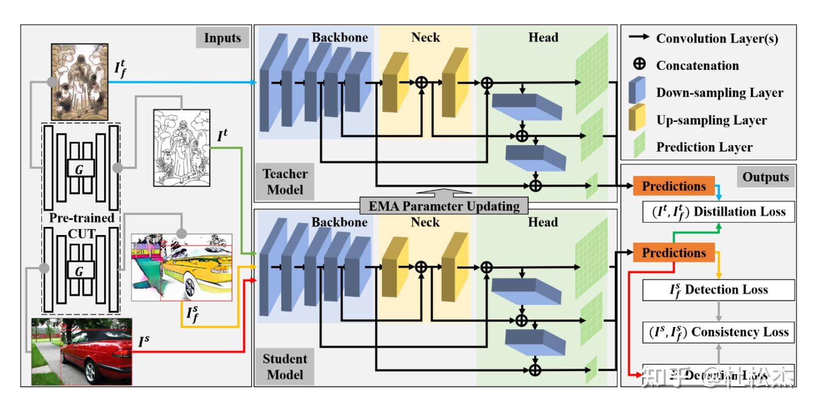 文献阅读：SSDA-YOLO: Semi-supervised Domain Adaptive YOLO for Cross-Domain ...