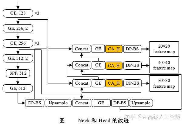 Yolov5算法轻量化改进 知乎
