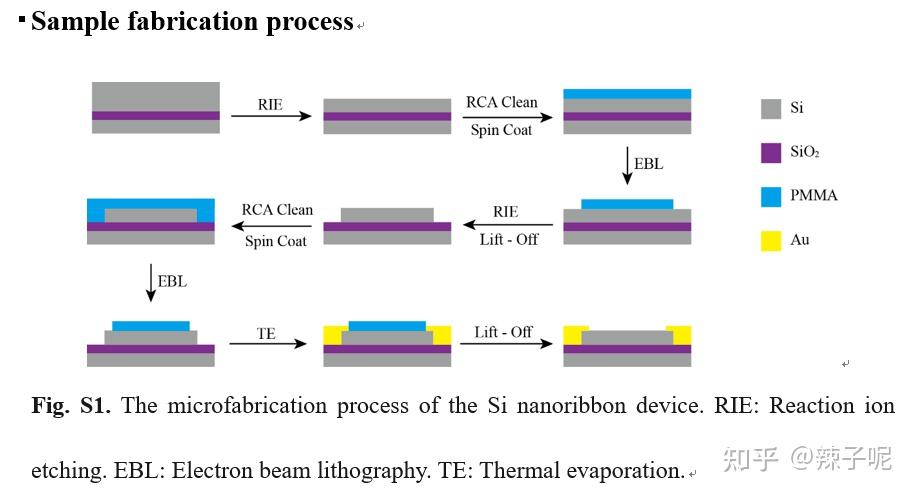 Giant photothermoelectric effect in silicon nanoribbon photodetectors - 知乎