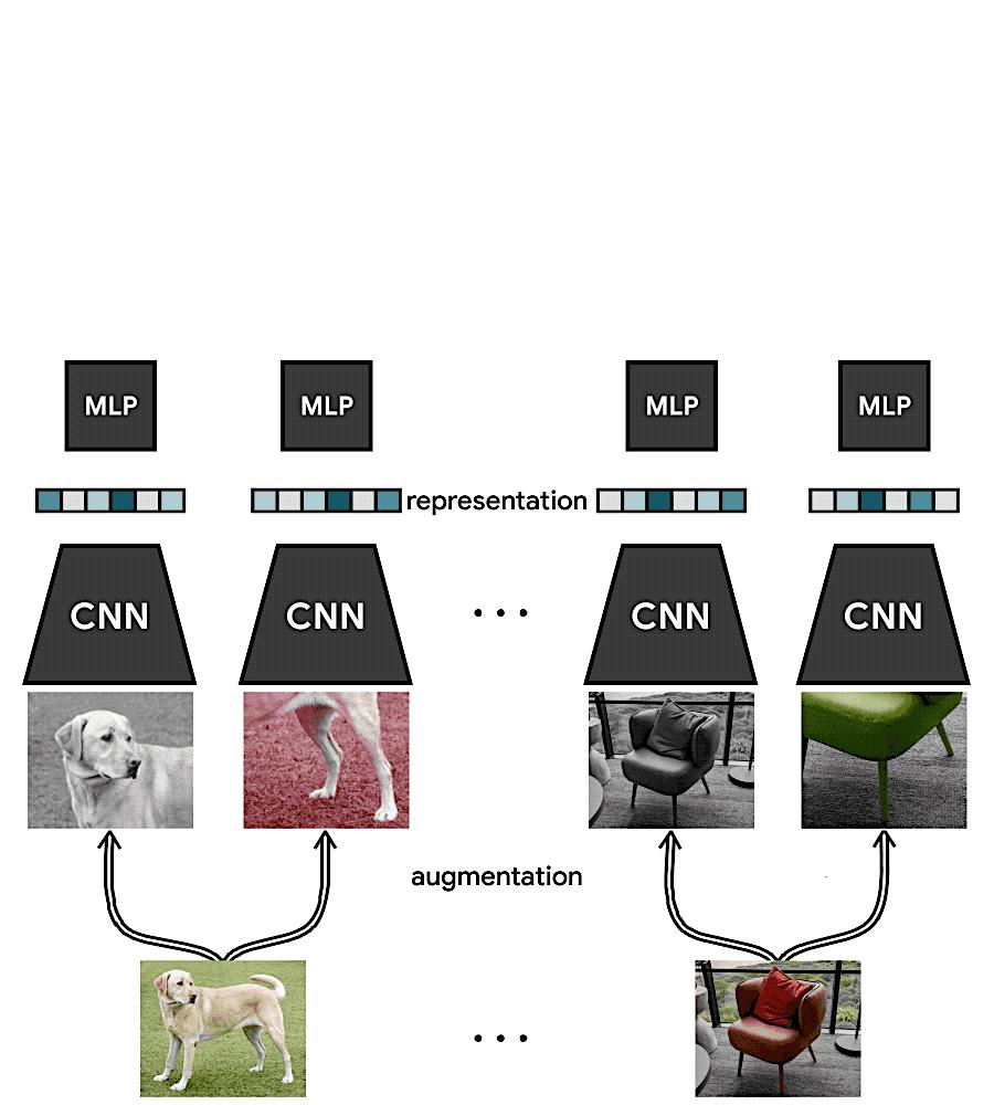 对比学习（Contrastive Learning）综述 - 知乎