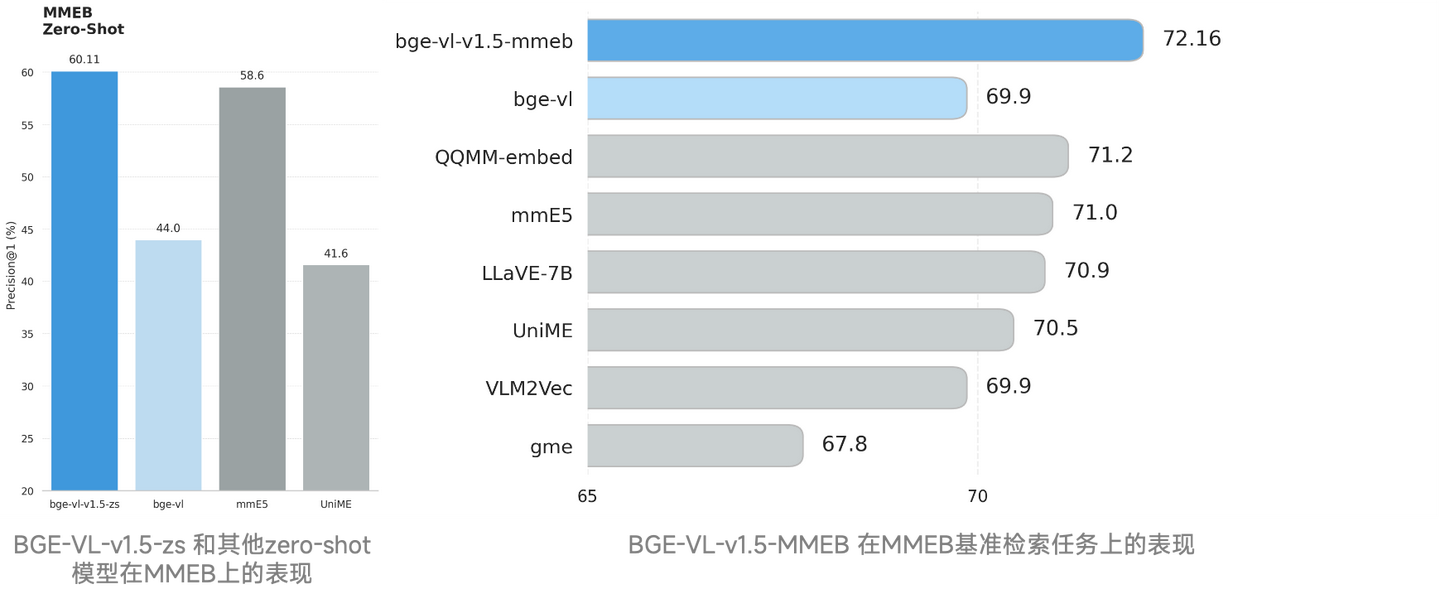 BGE系列再升级：代码检索及多模态向量模型刷新多项领域基准 - 知乎