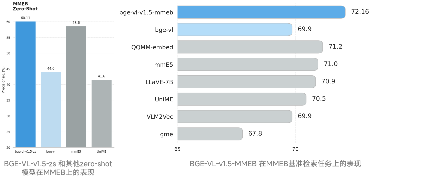BGE系列再升级：代码检索及多模态向量模型刷新多项领域基准 - 知乎