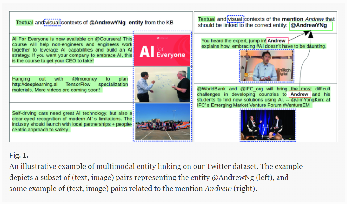 多模态实体链接（Multimodal Entity Linking）论文整理（更新至2024.1.25） - 知乎