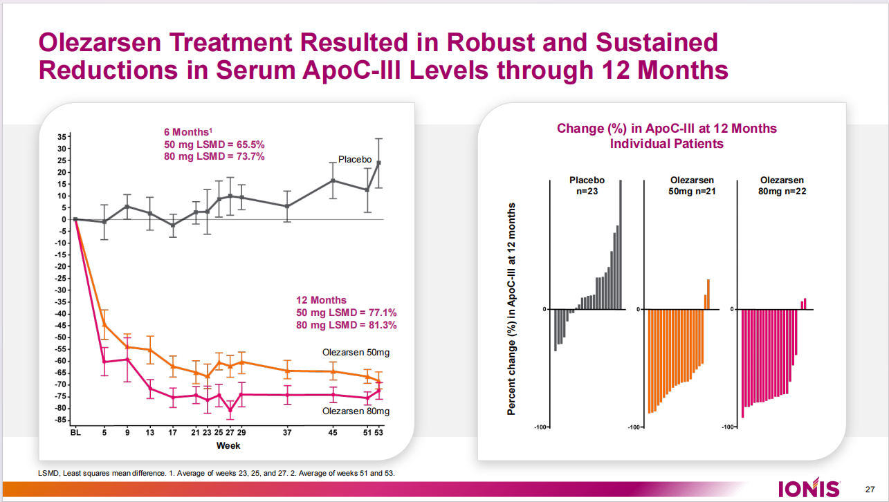 ApoC3 反义寡核苷酸 Olezarsen（Tryngolza™），上市背后的科学决策 - 知乎