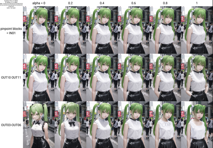 Stable Diffusion——Checkpoint Merger 模型合并 - 知乎