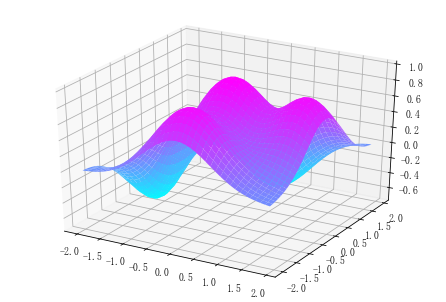 [Python] 三维散点/曲线/曲面 ( 含有笔记、代码、注释 ) - 知乎