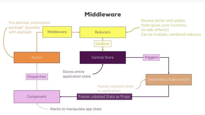 Redux源码解读之bindActionCreators - 知乎