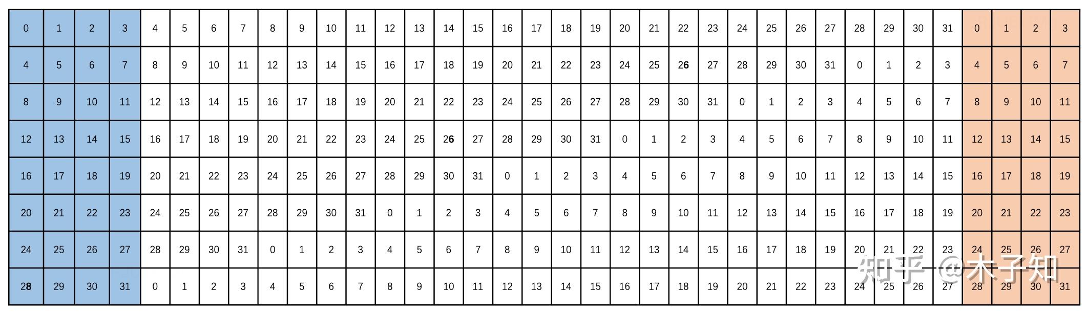 Nvidia Tensor Core-CUDA HGEMM优化进阶 - 知乎