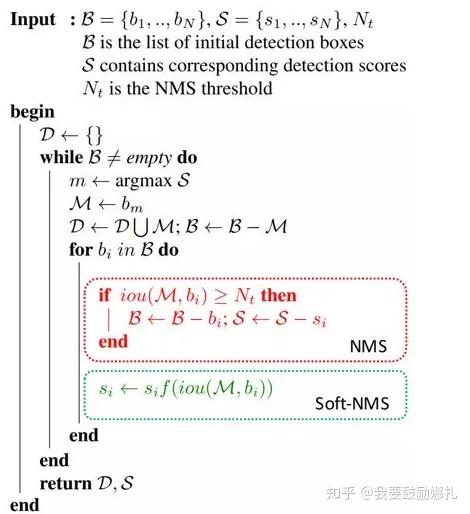 NMS、 soft-nms、softer-nms - 知乎