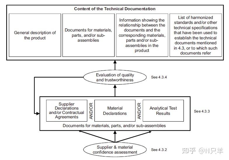 ROHS 2011/65/EU技术文件要求-EN 50581:2012 - 知乎