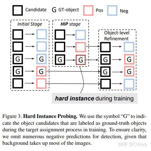 ICCV 2023 | FocalFormer3D: 解决假阴性问题，提升自动驾驶3D目标检测召回率 - 知乎