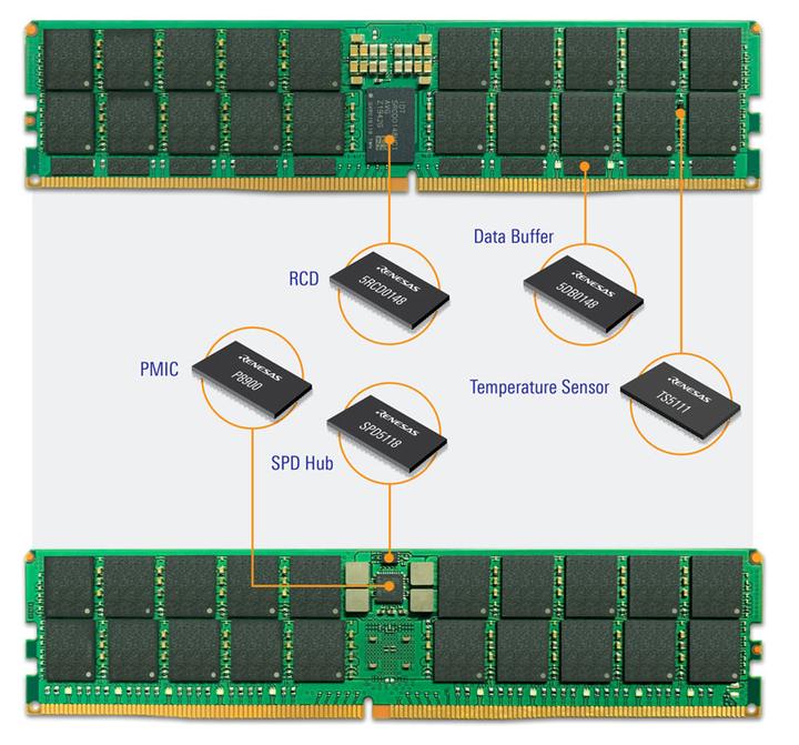UDIMM、RDIMM和LRDIMM内部结构 - 知乎